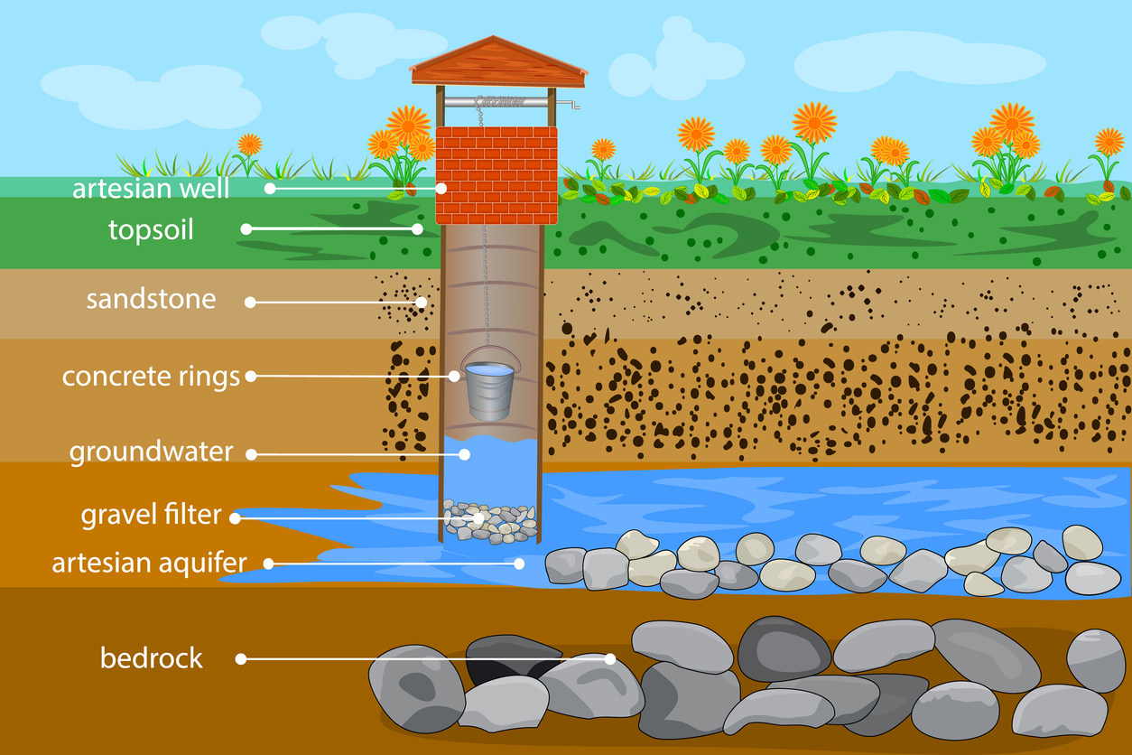 Ground Well Water Treatment Options: Ensuring Safe Drinking Water