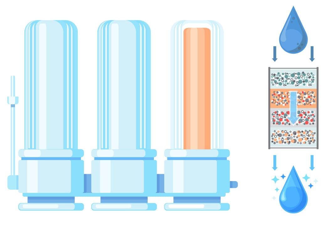 How Iron Filtration Systems Work: A Comprehensive Overview